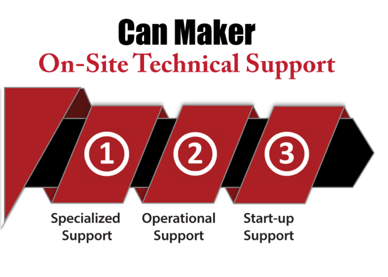 Specialized Support | Integrated Packaging Solutions